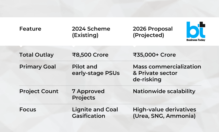 BT exclusive: Coal Ministry proposes massive ₹35,000 crore incentive ...