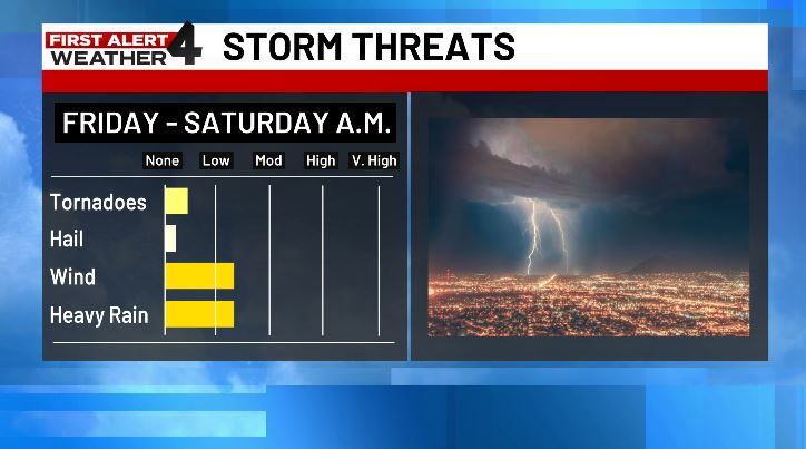 First Alert Weather Day: Strong storms, heavy rain to continue into ...