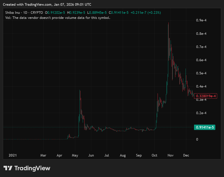 Mutuum Finance (MUTM) price prediction: How this $0.04 cheap crypto ...