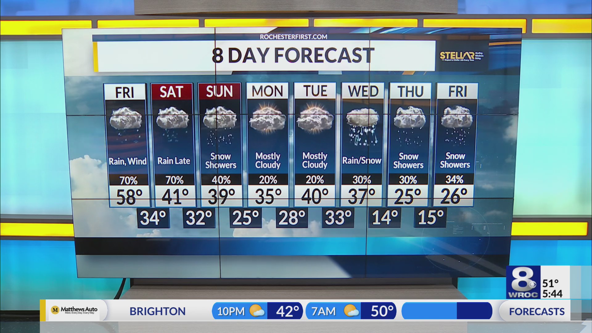 Your News 8 Friday morning forecast update