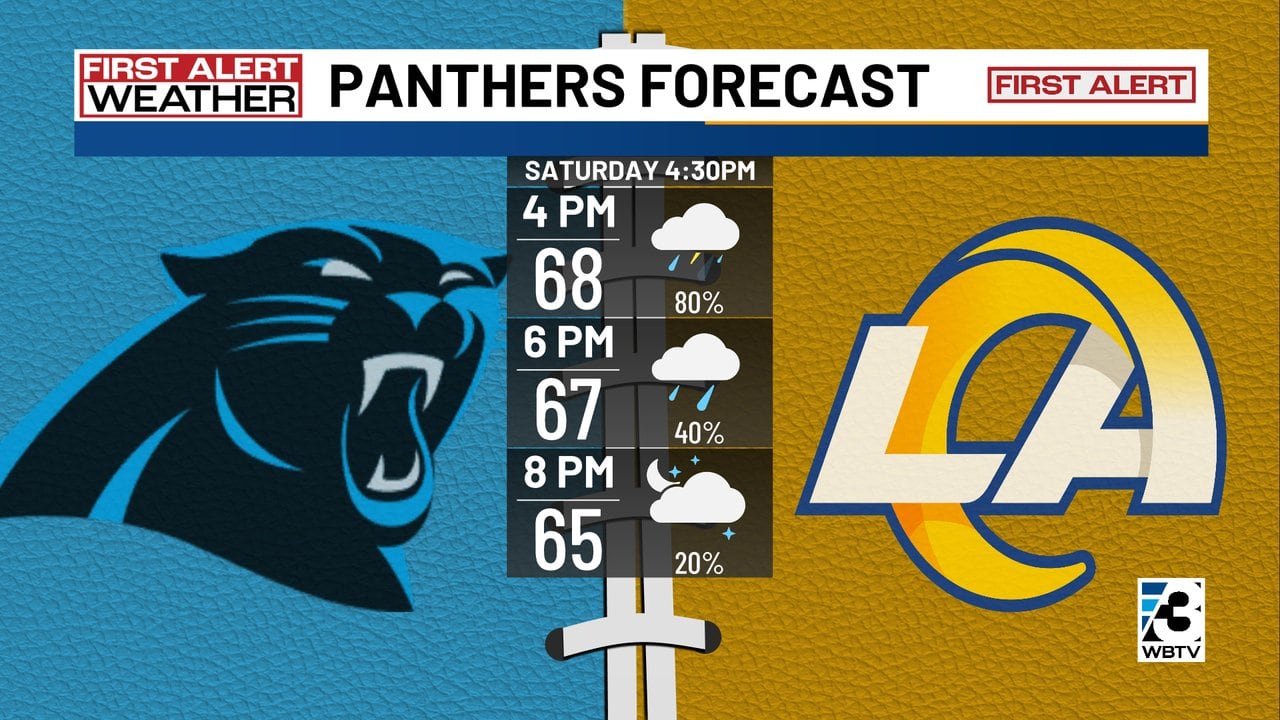 Panthers playoff game could be impacted by rain, lightning: Football ...