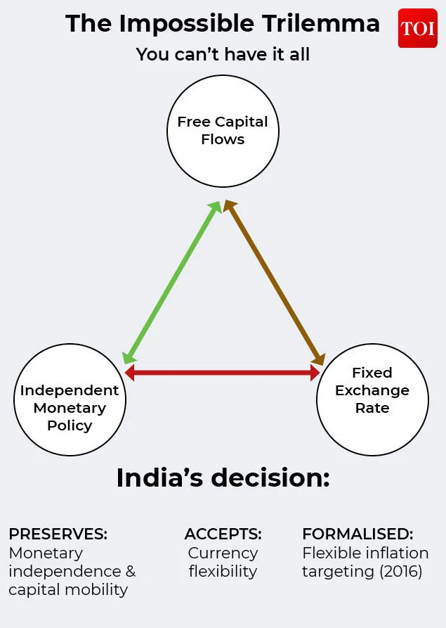 Rupee’s spectacular fall: Why RBI isn't targeting a price band, but ...