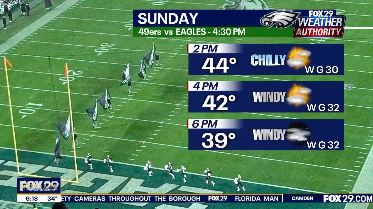 Weather Authority: Weekend forecast