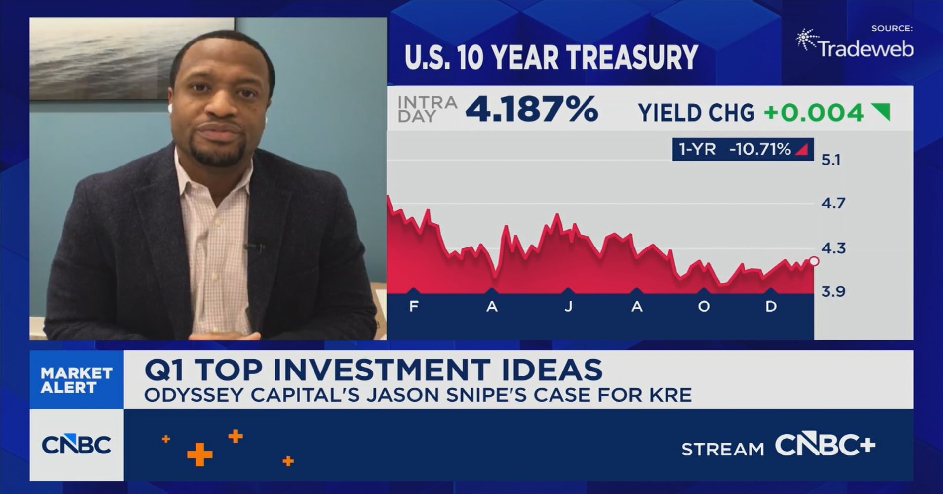 Jason Snipe of Odyssey Capital bets on regional banks in Q1