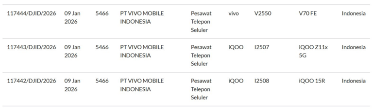 Vivo V70 FE, iQOO 15R, iQOO Z11x 5G bag fresh certifications, may ...