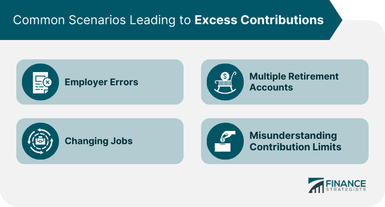 Basics of excess contribution refunds, plus how to identify them