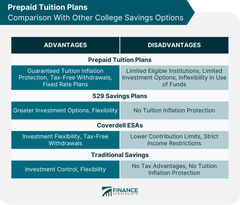 How prepaid tuition plans might work, plus potential alternatives
