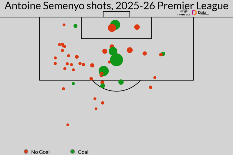 Why Man City moved fast to sign Bournemouth's Antoine Semenyo