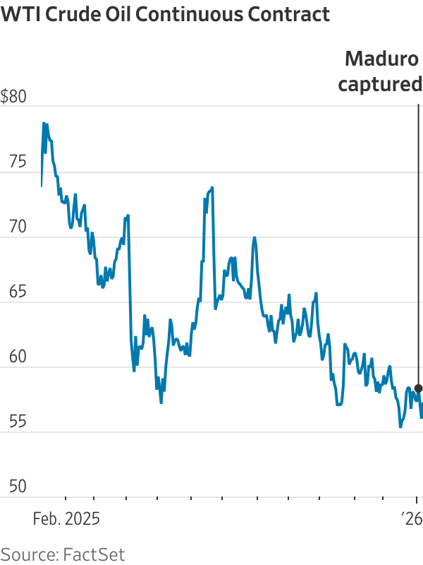 Trump’s $50 oil price goal is doable, but painful