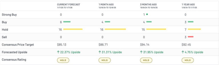 DocuSign stock flashes bullish signal — but key risks remain