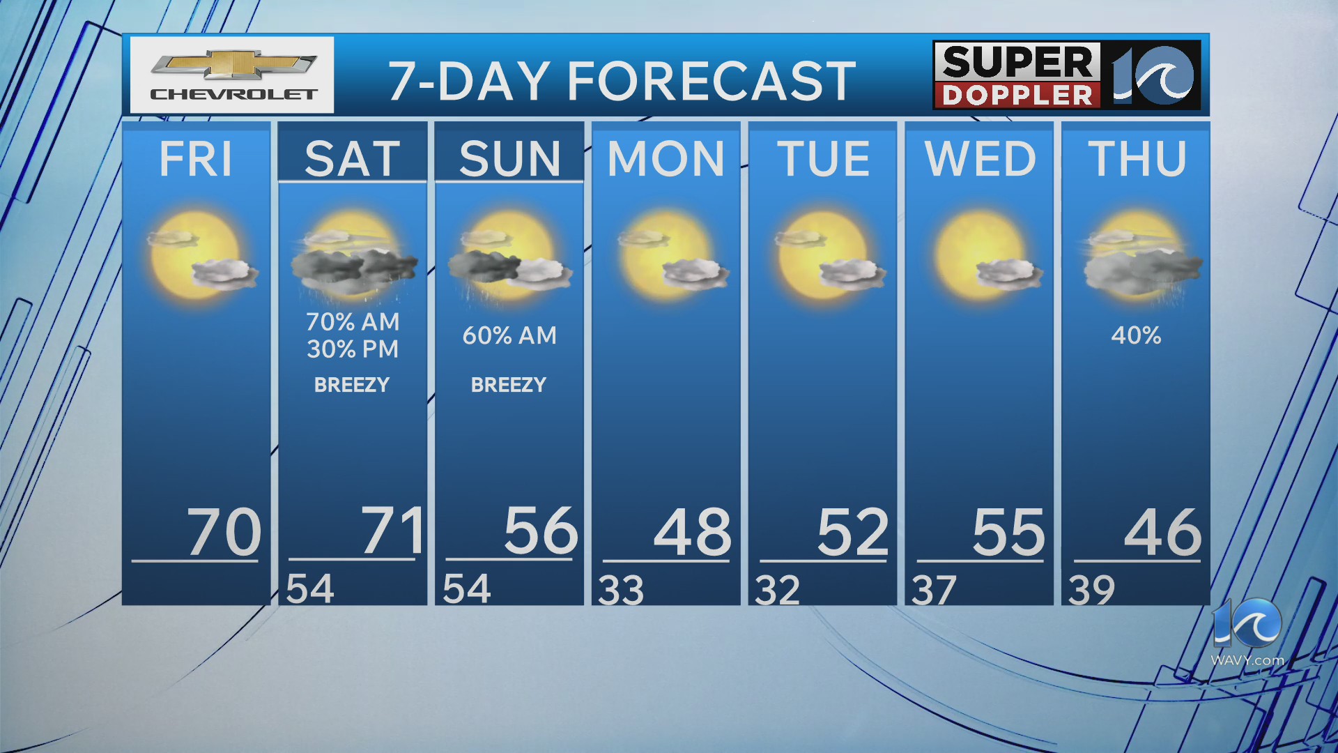 WAVY weather morning update | Jan. 9, 2026