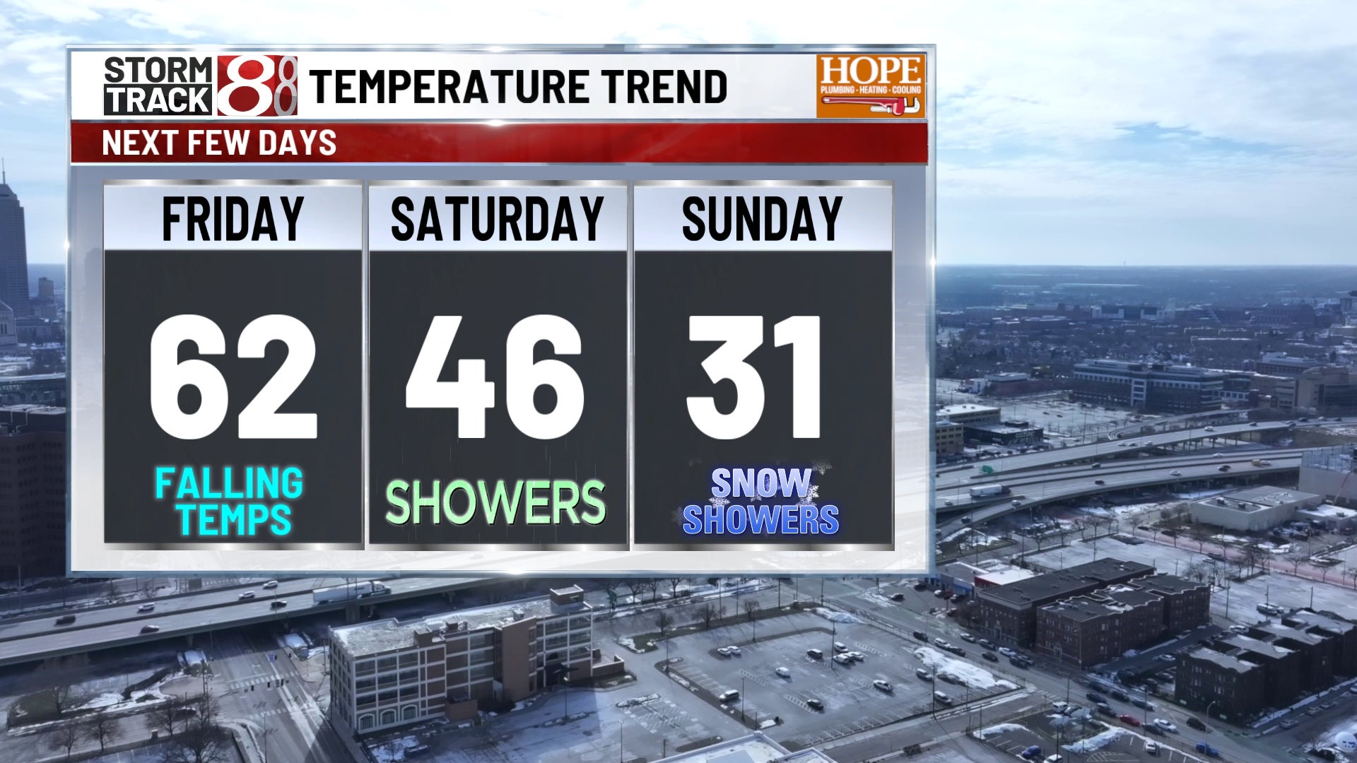 Weather shift: Central Indiana to see colder air, potential snow this ...