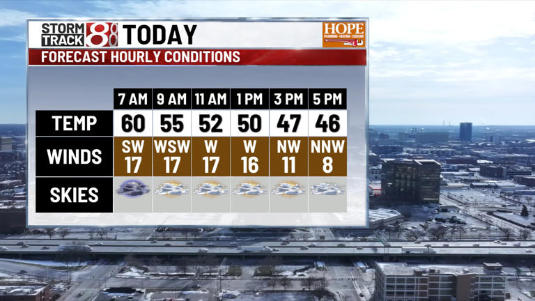 Weather shift: Central Indiana to see colder air, potential snow this ...