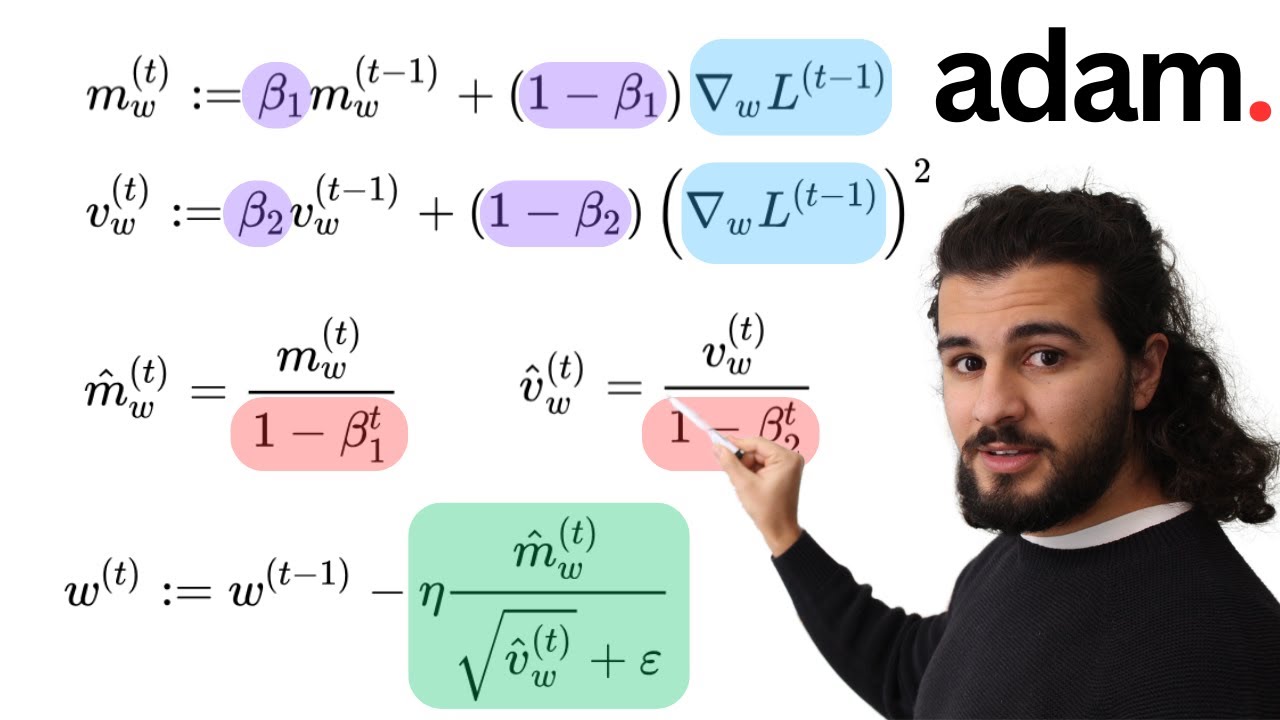 Adam optimizer from scratch in Python – step-by-step tutorial