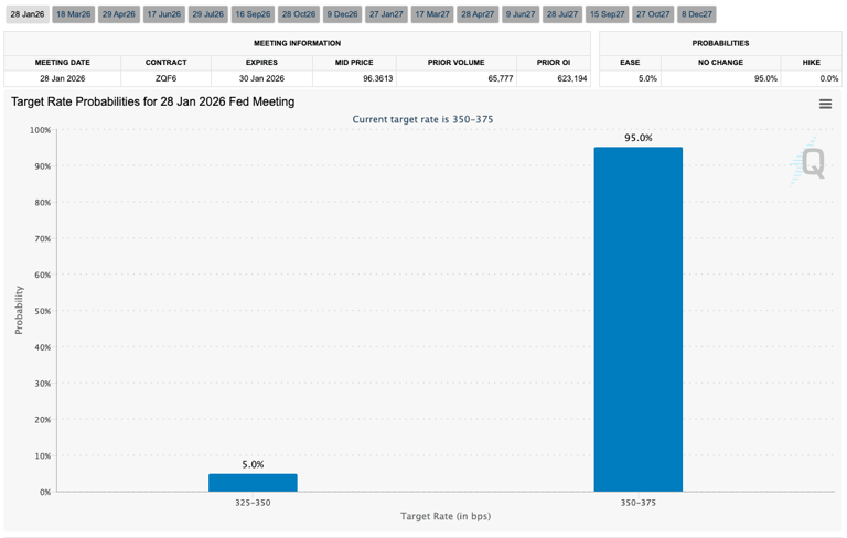 Bitcoin price clings to $90K as traders eye US Supreme Court tariff ruling