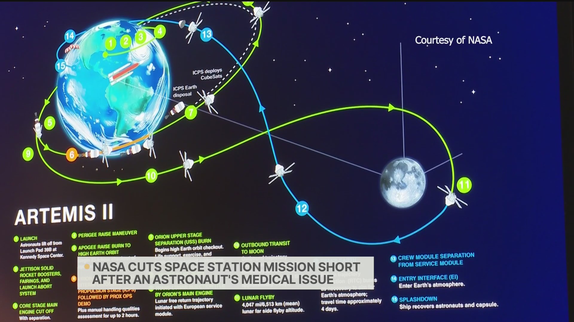 NASA postpones spacewalk due to astronaut health issue