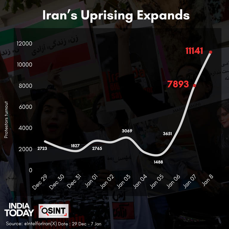 How big are the anti-Khamenei protests in Iran?