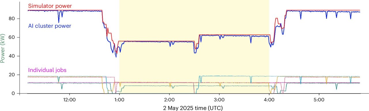 AI data centers could stabilize the power grid