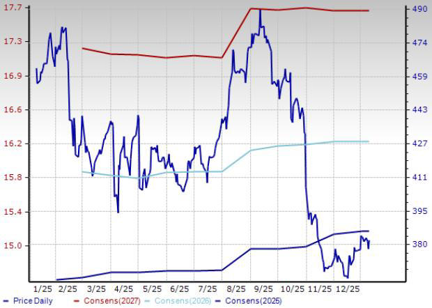 3 wireless stocks likely to benefit from solid growth dynamics