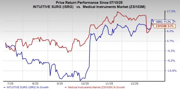 Can da Vinci 5 expand Intuitive Surgical's TAM beyond core surgeries?