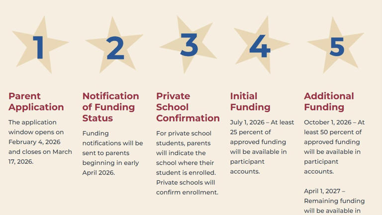 See over 750 Texas private schools that will be among first to get cash ...