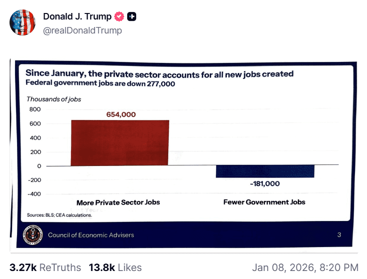 Trump shares partial jobs data on social media before key employment report