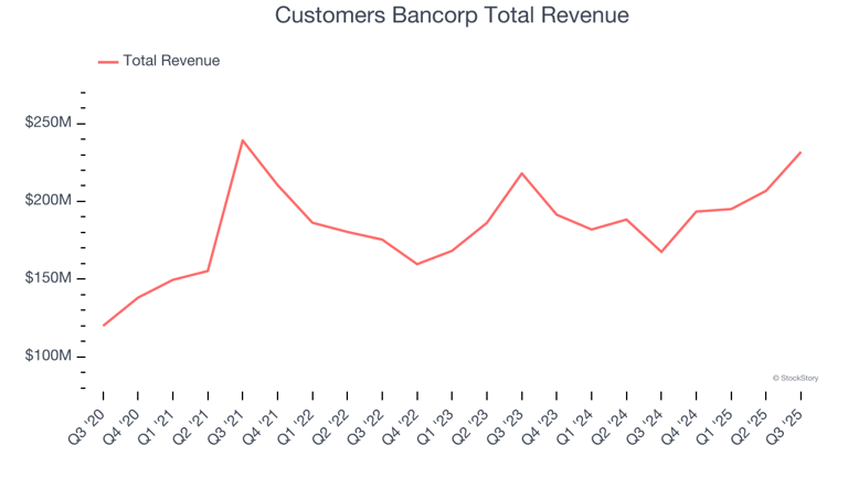 Unpacking Q3 Earnings: Cadence Bank (NYSE:CADE) In The Context Of Other ...