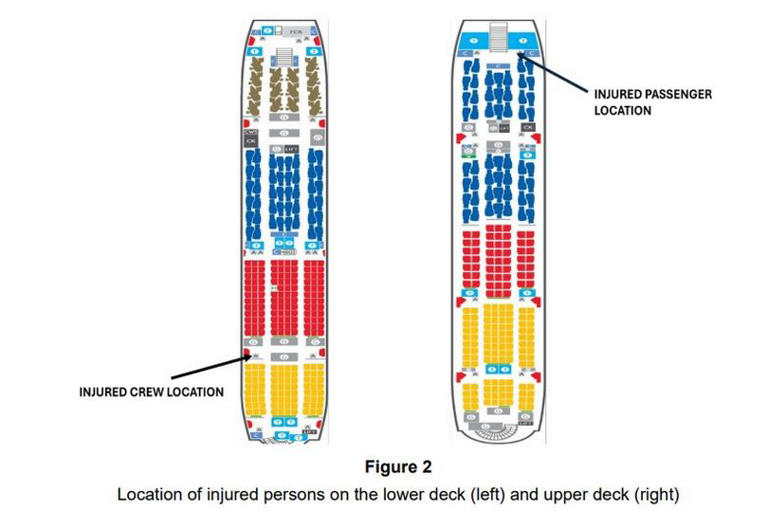 British Airways flyers suffer broken ankles in horror turbulence on LA ...