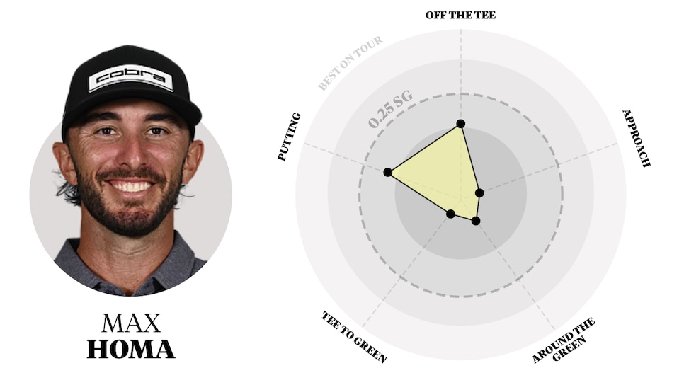 Who are golf's five-tool players? The 2025 update