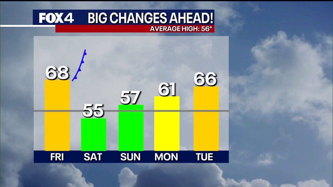 Dallas weather: Jan. 9 morning forecast