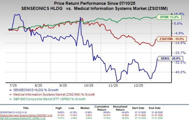 SENS Stock Up as Eversense 365 Enters AID Market With twiist System