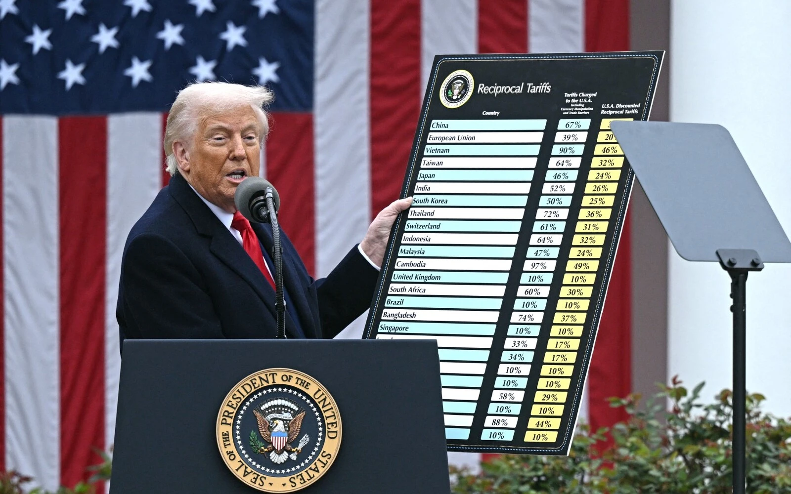 Supreme Court set to issue rulings as Trump awaits fate of tariffs