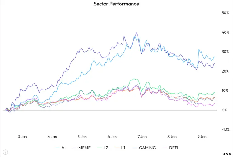 Risk appetite returns or not? What week one of 2026 tells us about ...
