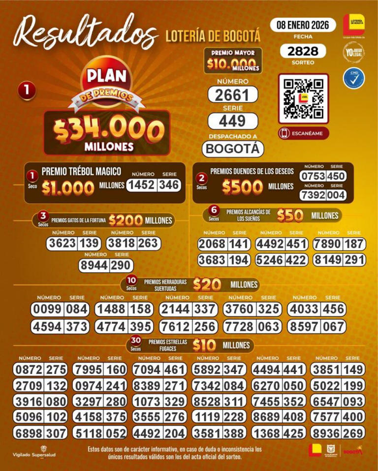 Resultados de las loterías de Bogotá y Quindío: números que cayeron y ...