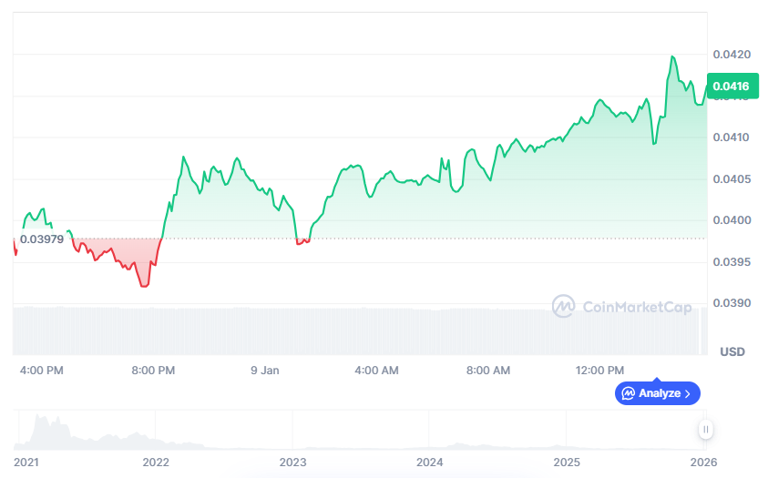 The Graph price prediction 2026-2032: Will GRT recapture its ATH?
