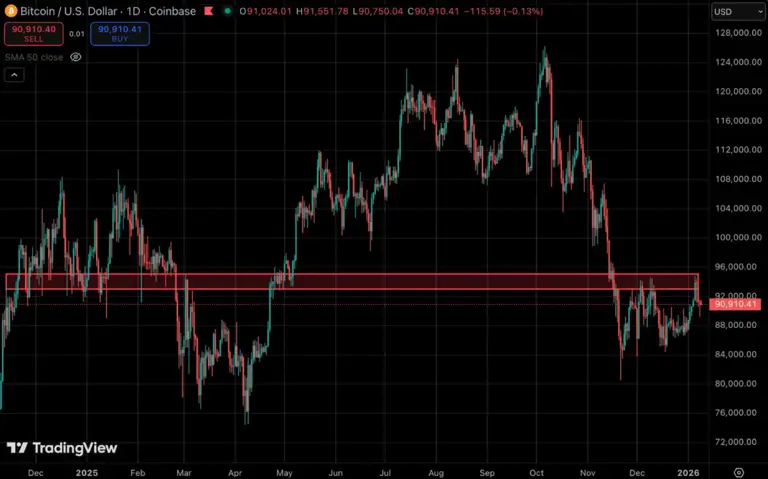 Risk appetite returns or not? What week one of 2026 tells us about ...