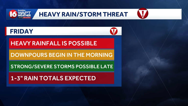 Mississippi storms produce tornado warnings, threat of heavy rain