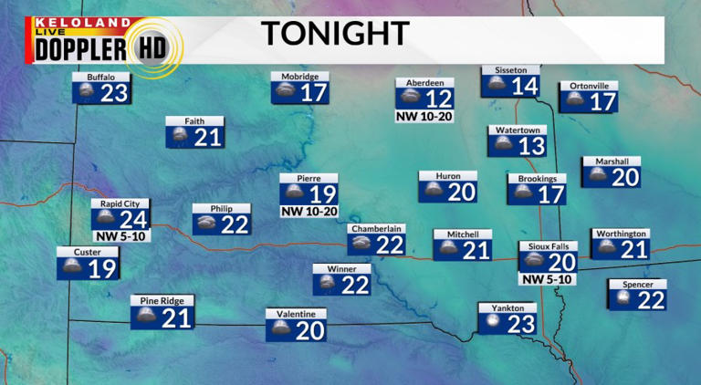 Blustery weather this weekend; much warmer early next week
