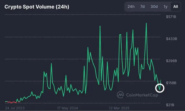 Risk appetite returns or not? What week one of 2026 tells us about ...