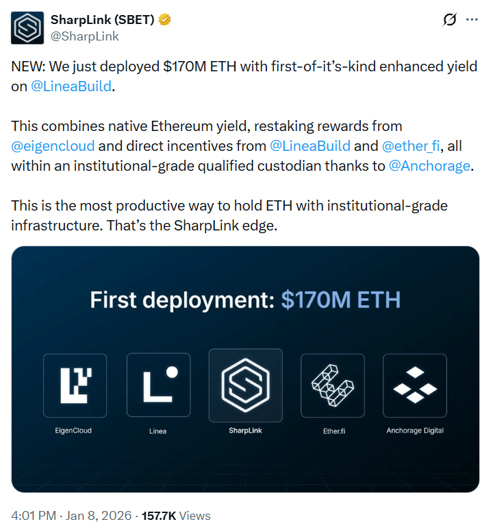 Sharplink pockets $33M from Ether staking, deploys another $170M ETH