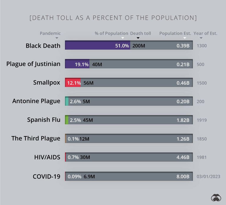 Una erupción volcánica en los albores de la peste negra