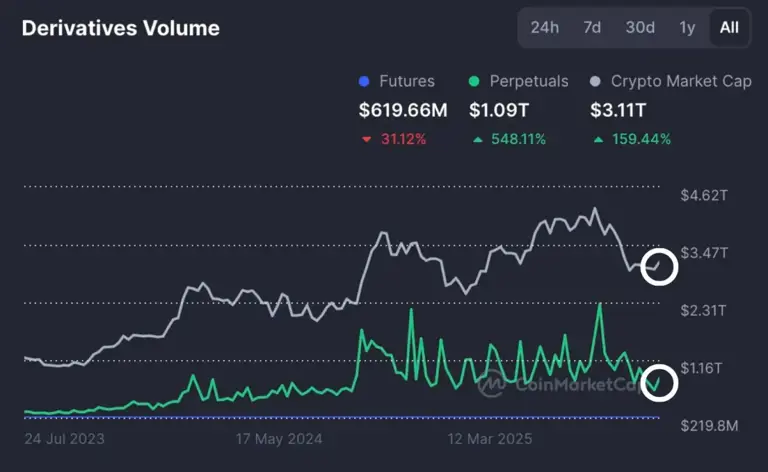 Risk appetite returns or not? What week one of 2026 tells us about ...
