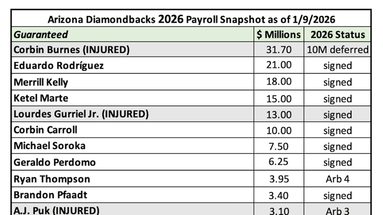 The Diamondbacks will not trade Ketel Marte