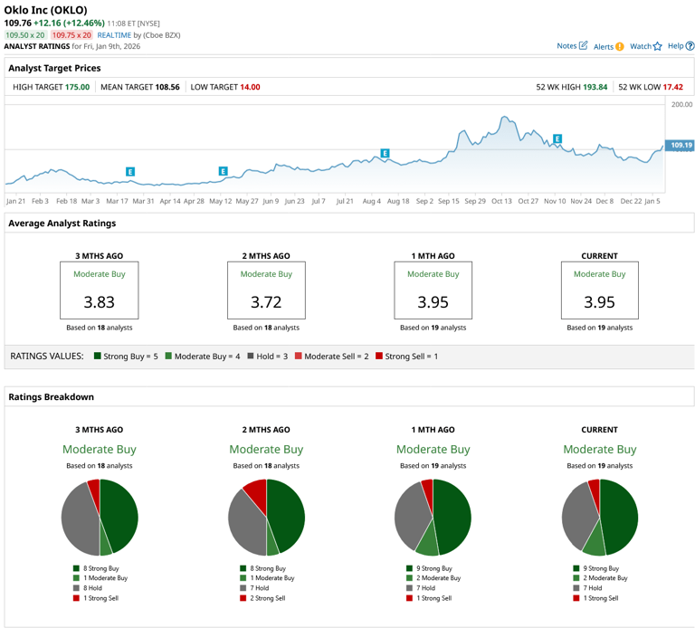 Is white-hot Oklo stock a buy following new Meta energy deal?