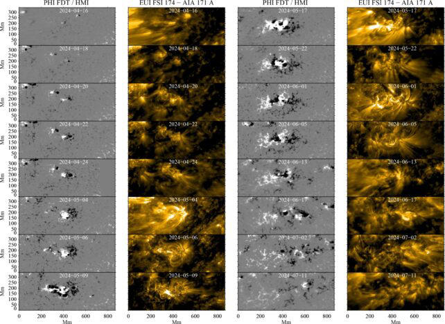 Astronomers just set a record watching the sun's most violent region