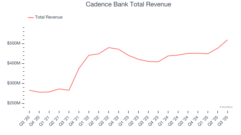 Unpacking Q3 Earnings: Cadence Bank (NYSE:CADE) In The Context Of Other ...