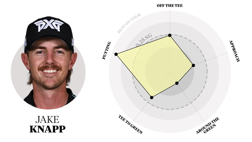Who are golf's five-tool players? The 2025 update