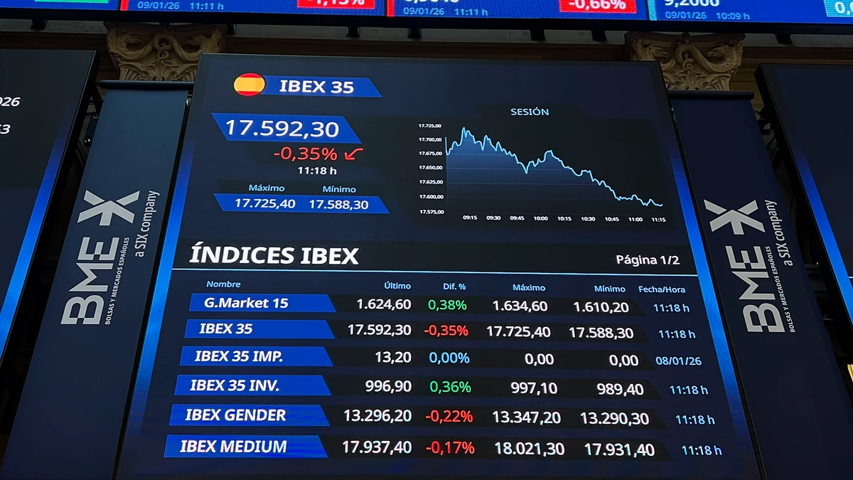 El Ibex 35 cierra con leves subidas