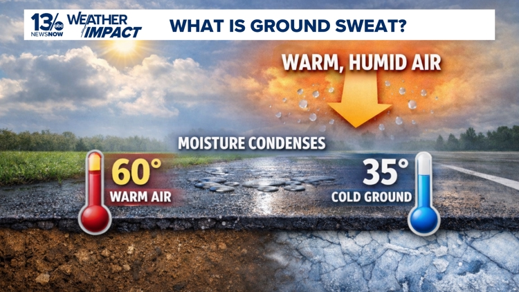 Why 'ground sweat' is common during winter warm spells