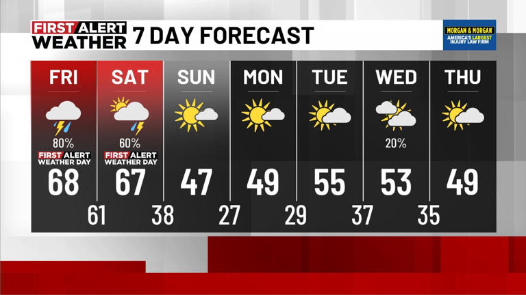 First Alert Weather Day: Flood watch in effect for central Alabama